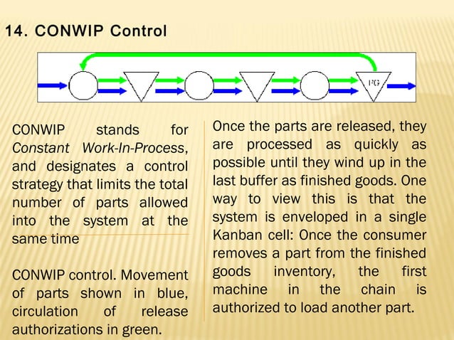 WCM (World Class Manufacturing) | PPT | Logistics | Business