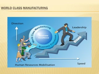 WCM (World Class Manufacturing) | PPT
