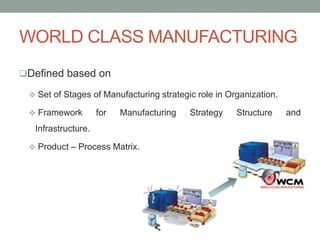World Class Manufacturing - Analysis on Hayes and Wheelwright ...