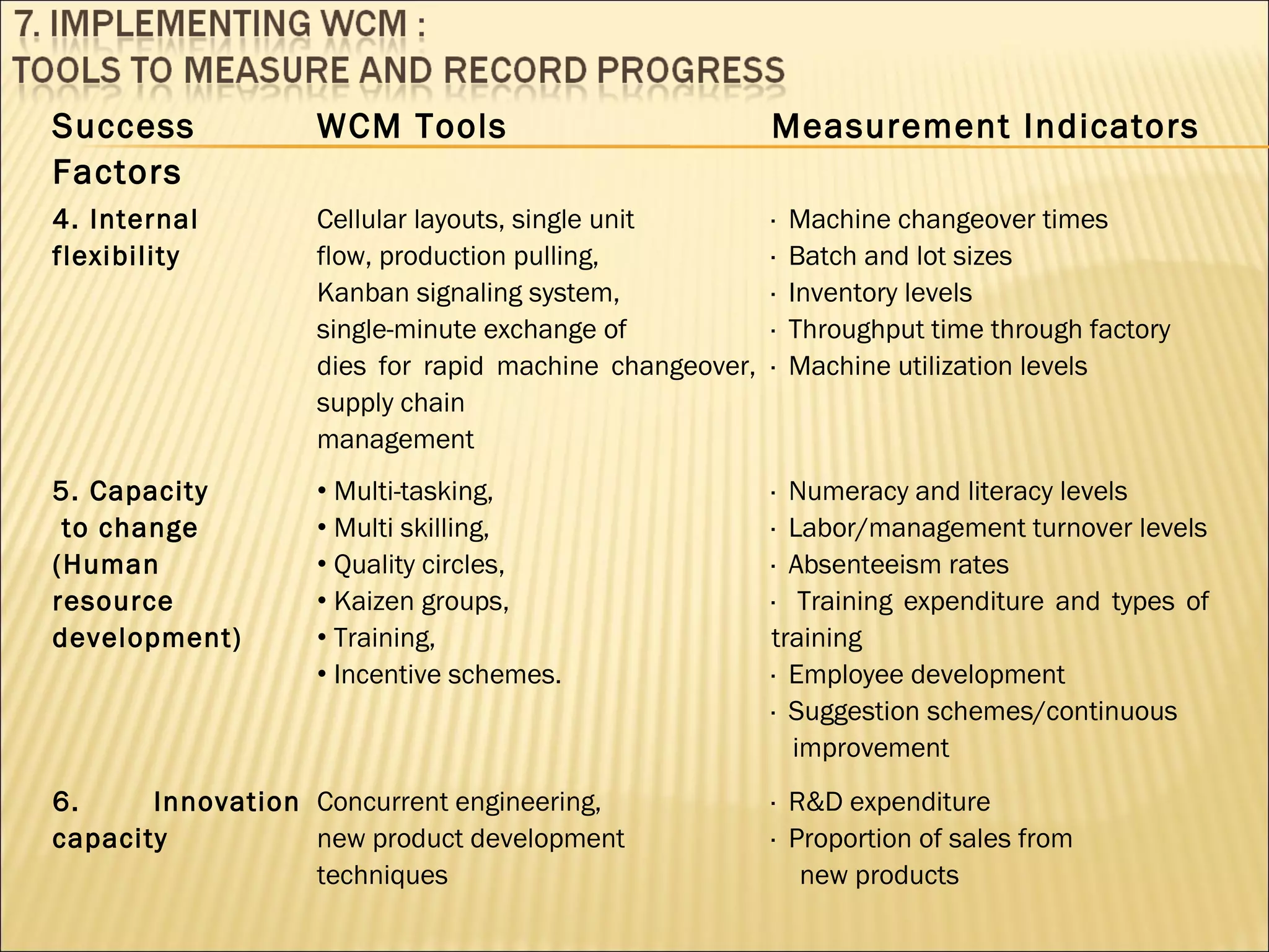 World Class Manufacturing | PPT