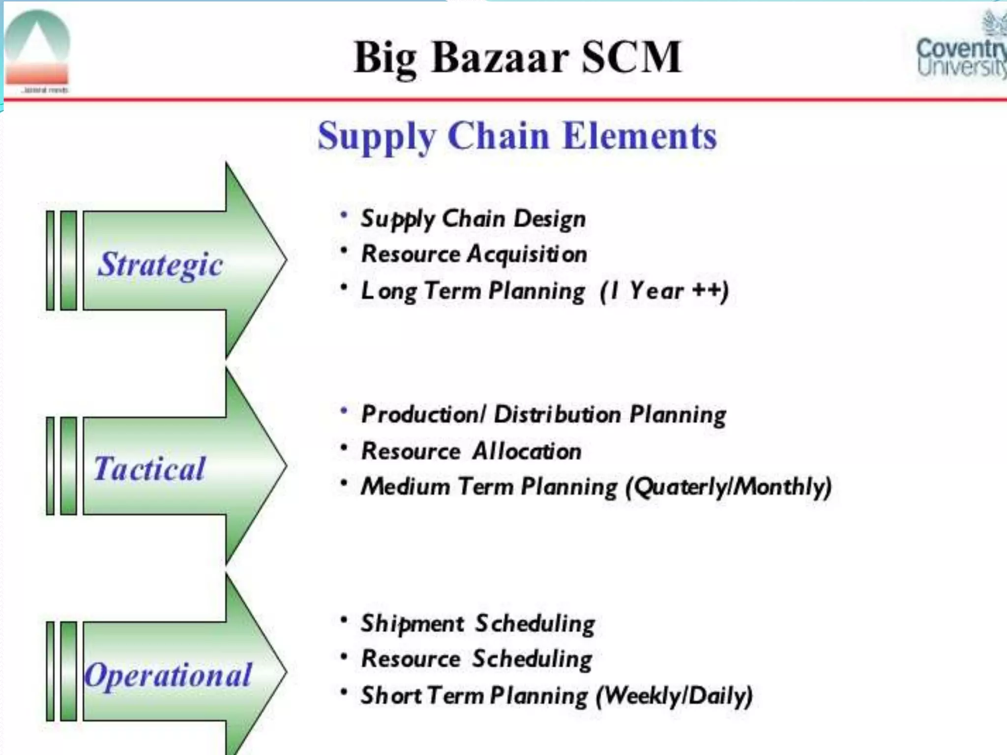 JIT inventory Management & Big Bazaar Supply chain & inventory ...