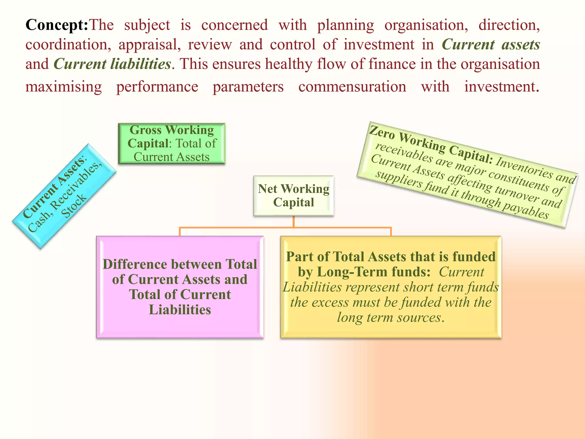 WORKING CAPITAL MANAGEMENT | PPTX