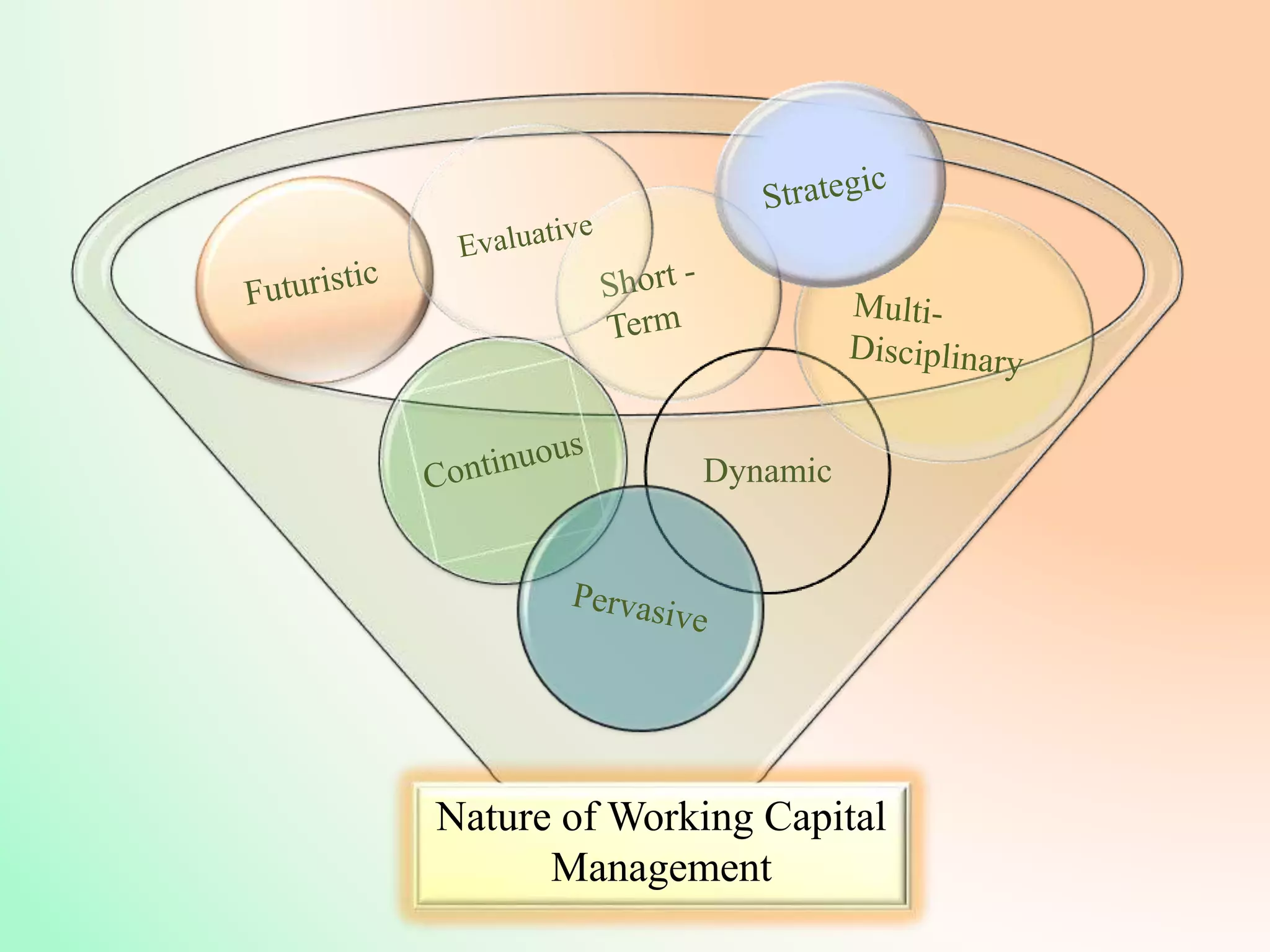 WORKING CAPITAL MANAGEMENT | PPTX