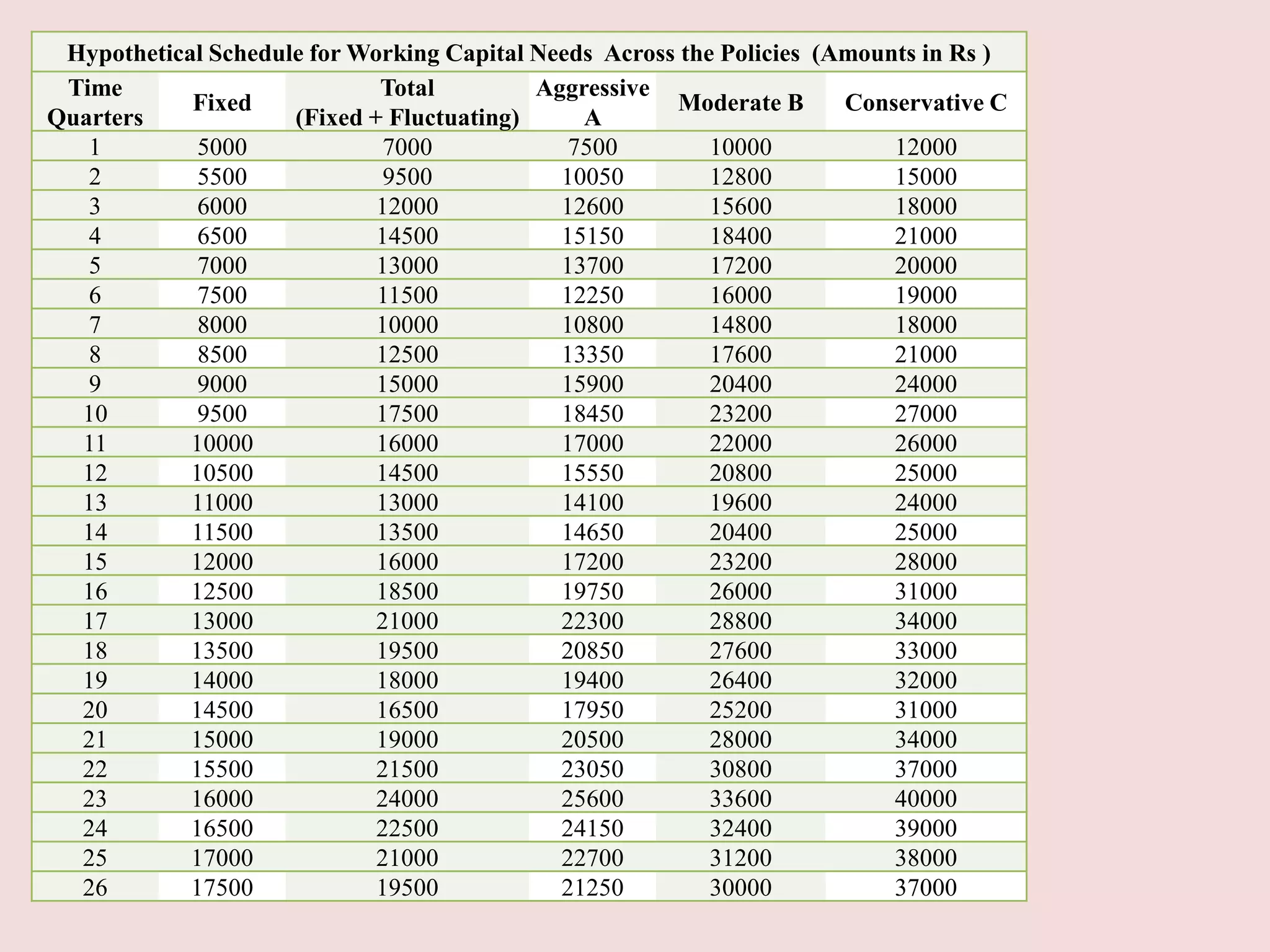 WORKING CAPITAL MANAGEMENT | PPTX