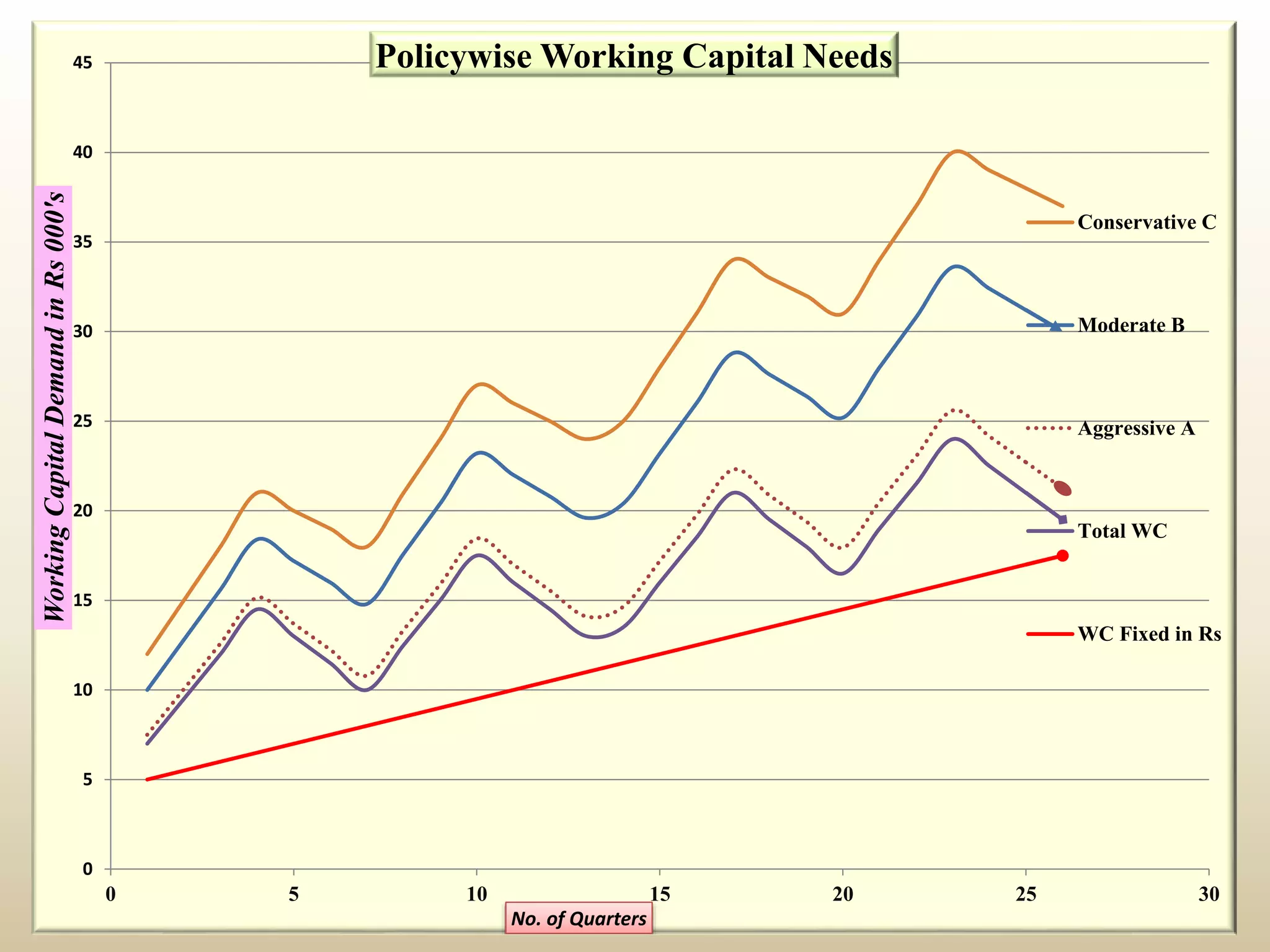 WORKING CAPITAL MANAGEMENT | PPTX