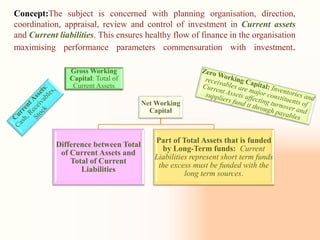WORKING CAPITAL MANAGEMENT | PPT