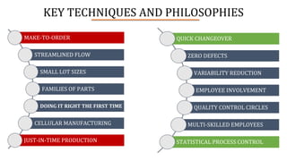 World Class Manufacturing.pptx