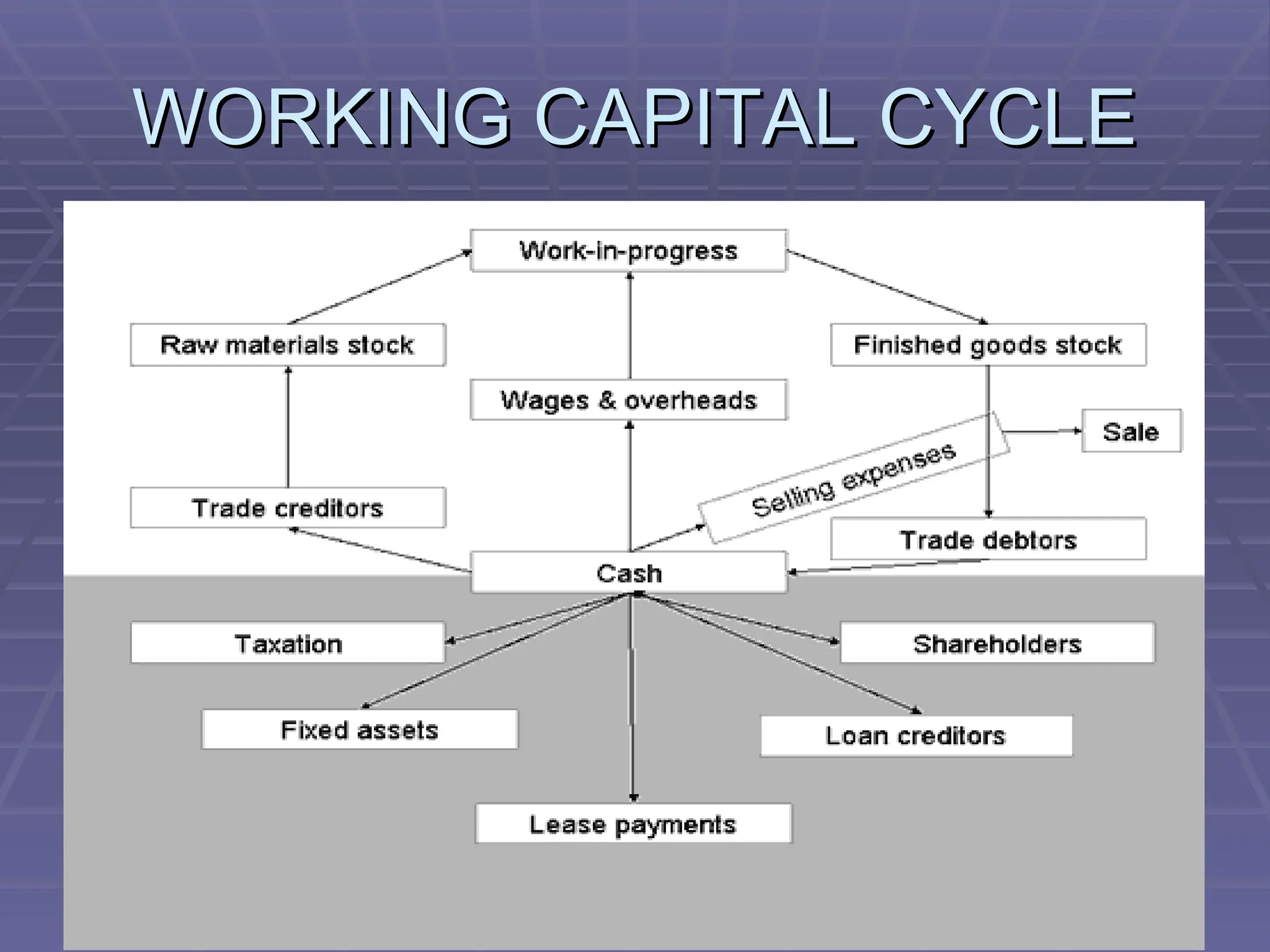 wcm.pdf Working capital management and importance. types of Working ...