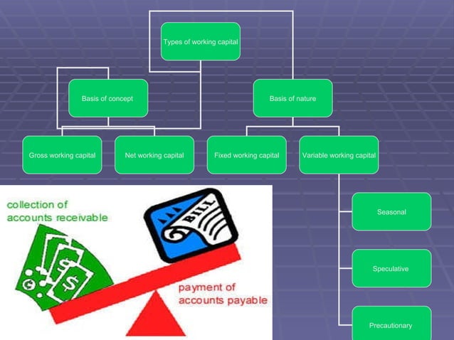 wcm.pdf Working capital management and importance. types of Working ...