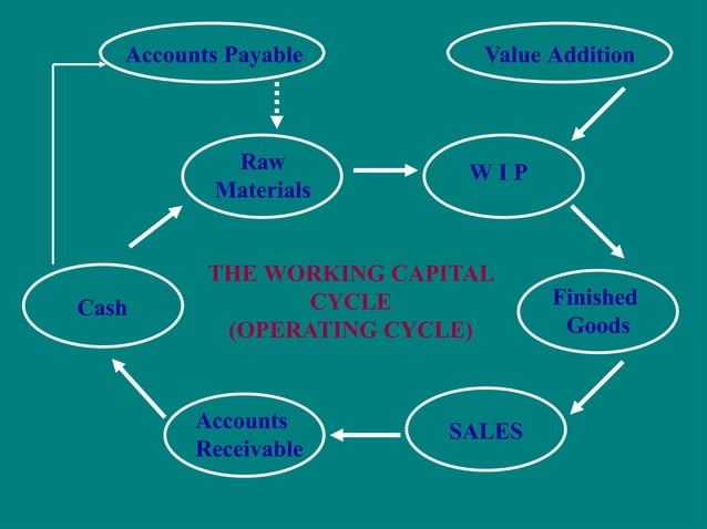 wcm.pptx431OgfdfgdSAzsxfcgvbjnkml,;'./45421'';l;kl | PPT