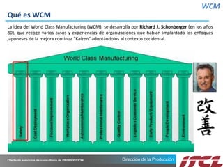 WCM ITCL | PDF