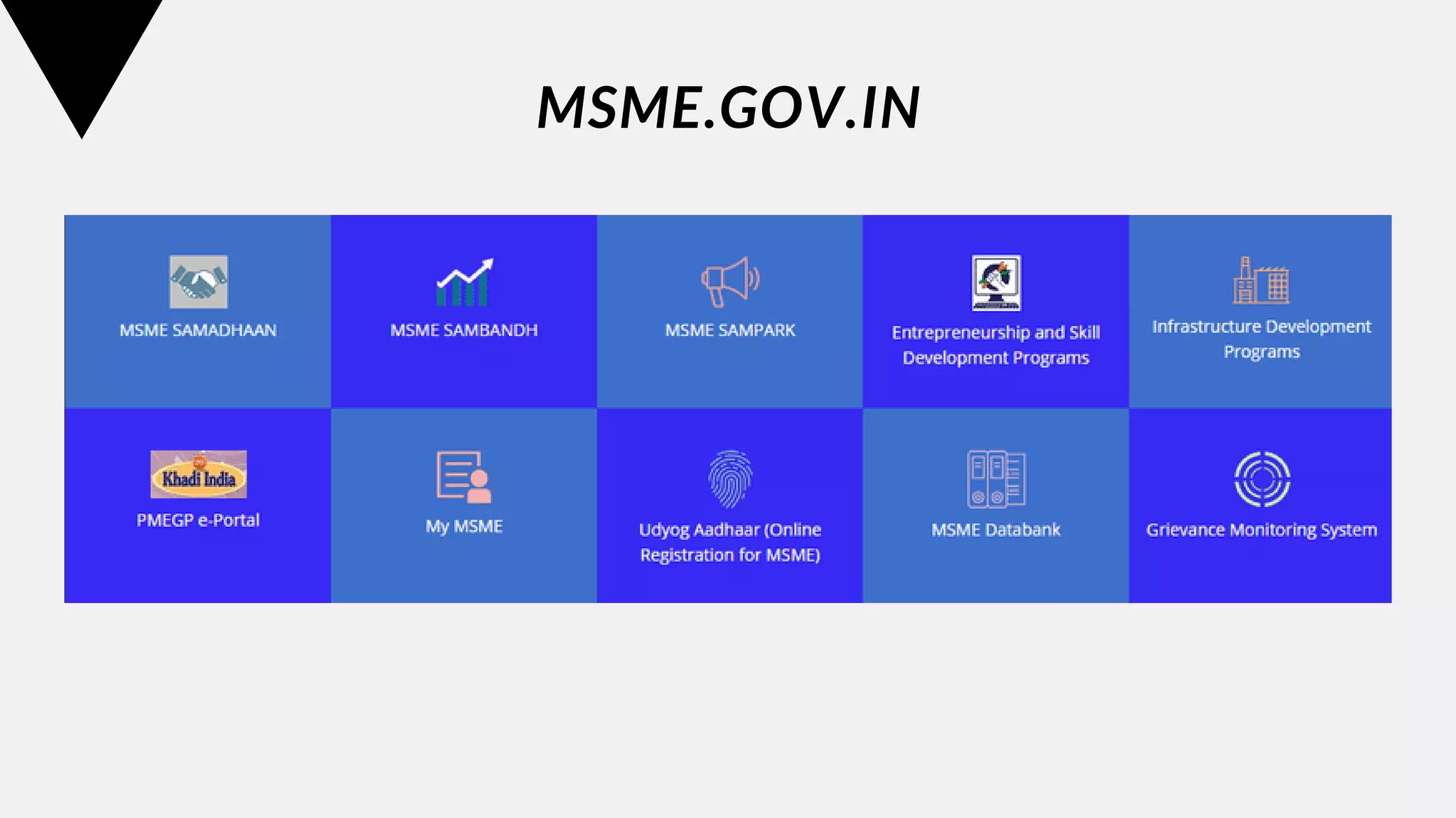 Working Capital Management for MSME | PDF