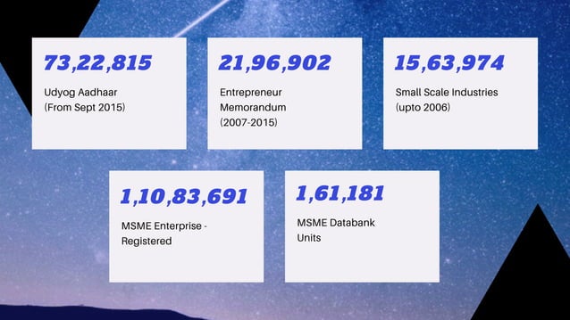 Working Capital Management for MSME | PPT