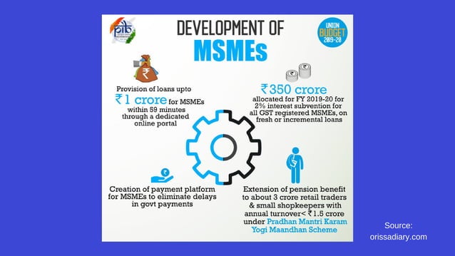Working Capital Management for MSME | PPT