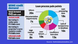Working Capital Management for MSME | PDF