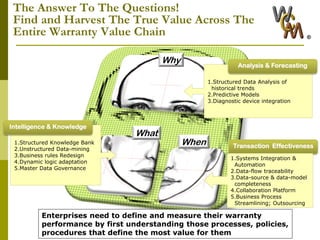 Warranty Management: 3 questions ; 1 answered, 2 to go | PDF