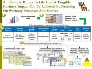 Warranty Management: 3 questions ; 1 answered, 2 to go | PDF