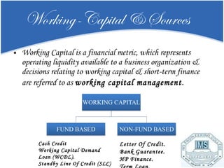 Working capital management ppt | PPT