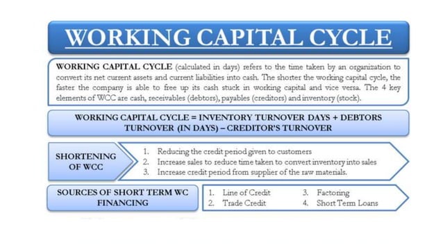 Working Capital Management _Introduction.pptx