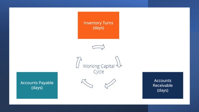 Working Capital Management _Introduction.pptx