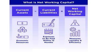 Working Capital Management _Introduction.pptx