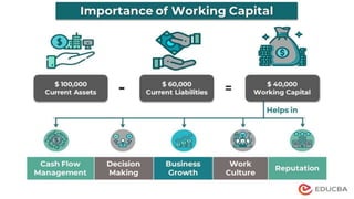 Working Capital Management _Introduction.pptx