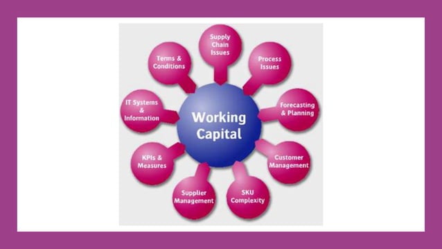 Working Capital Management _Introduction.pptx