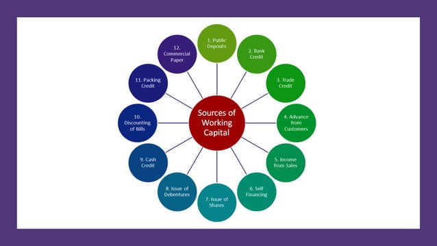 Working Capital Management _Introduction.pptx