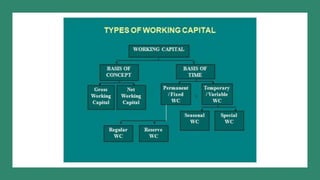 Working Capital Management _Introduction.pptx