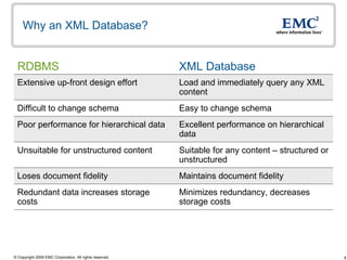 Building a Scalable XML-based Dynamic Delivery Architecture: Standards and Best Practices | PPT