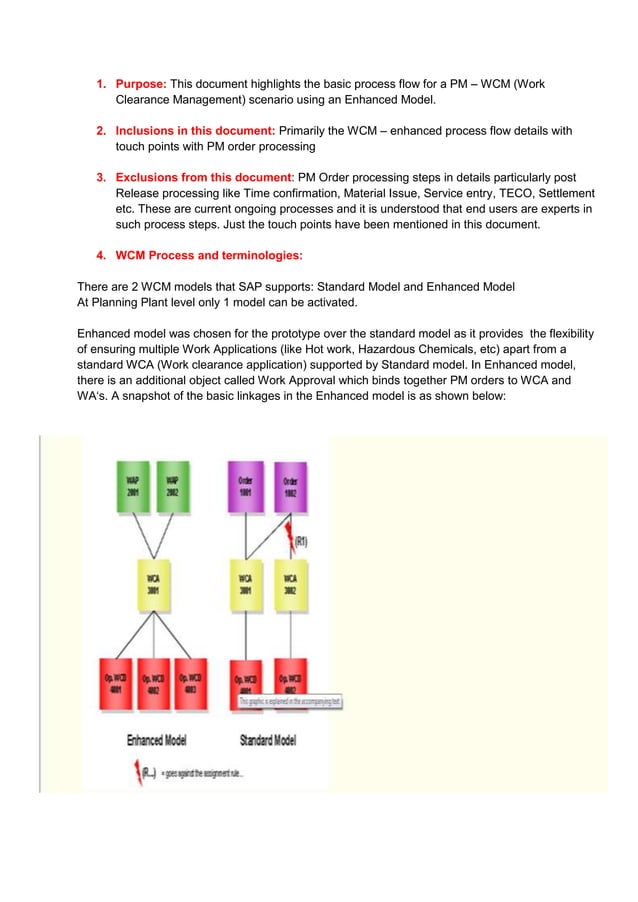SAP PM - WCM: Enhanced Model - Entire process flow with SAP screenshots | DOCX