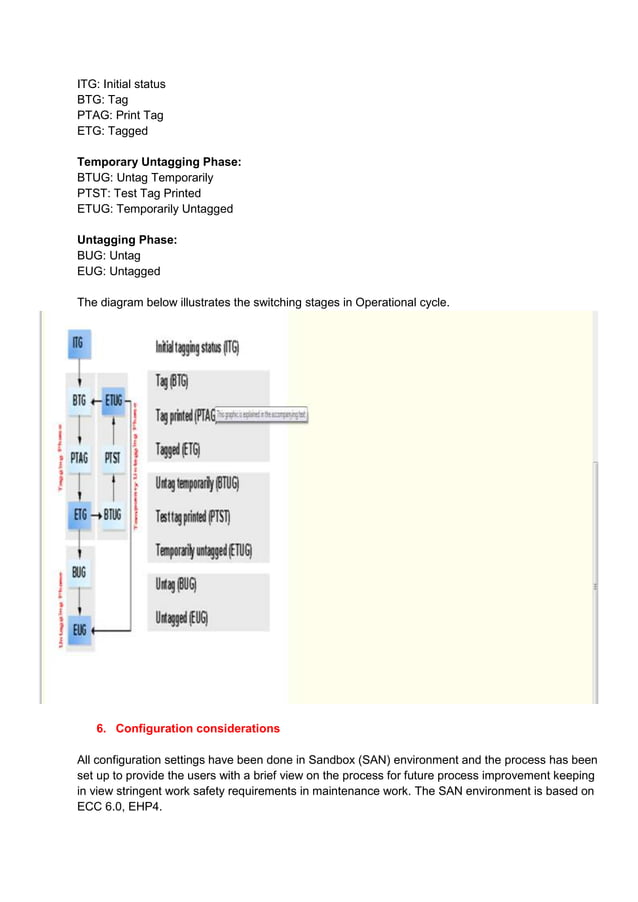 SAP PM - WCM: Enhanced Model - Entire process flow with SAP screenshots | DOCX