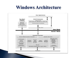 Reversing malware analysis training part2 introduction to windows ...