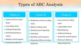 Inventory Management of Electronic Industry | PPTX