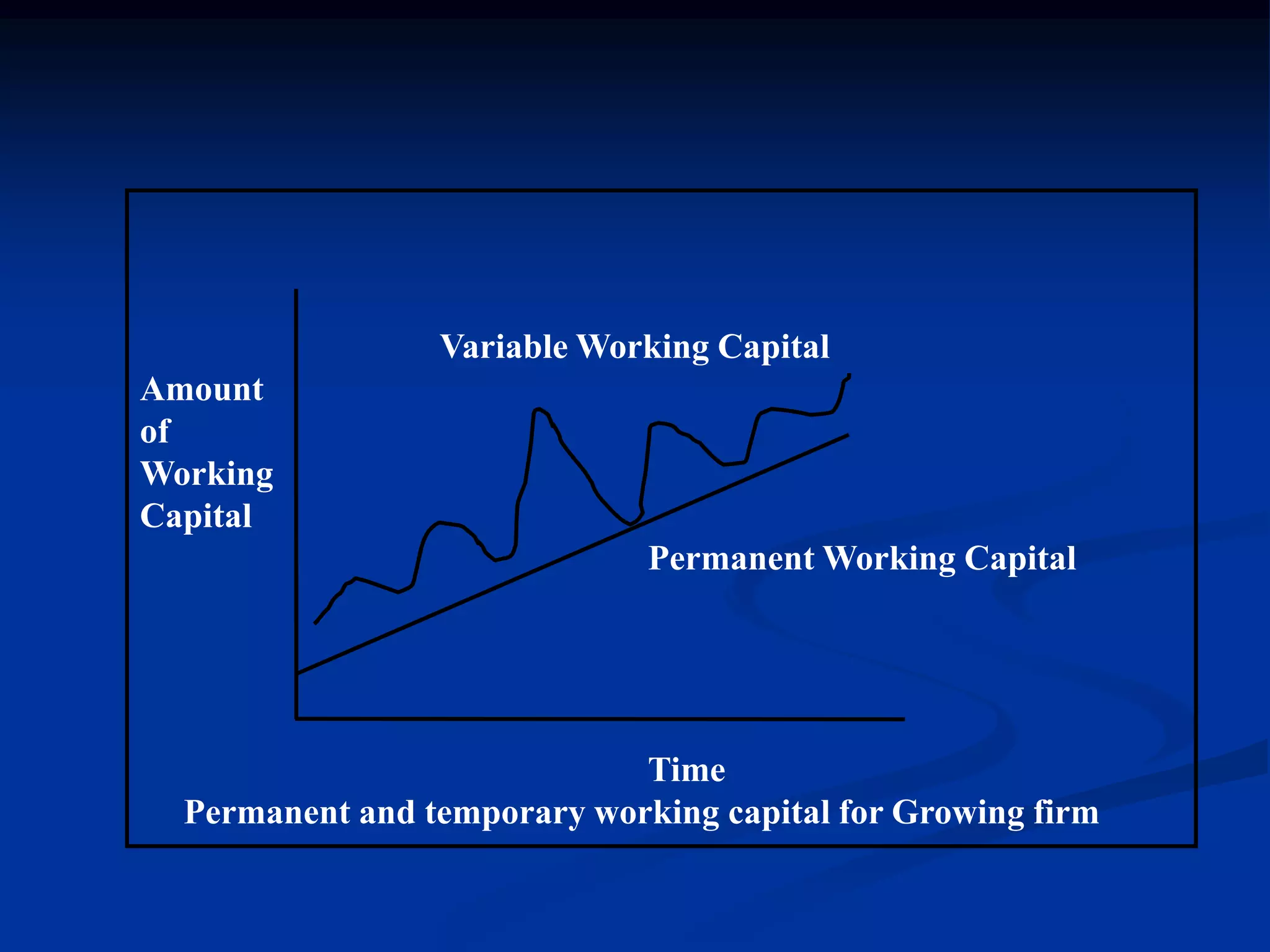 WORKING CAPITAL MANAGEMENT | PPT