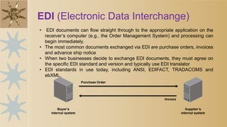 EDI,SWIFT,EFT etc | PPTX | Credit Cards | Personal Debt