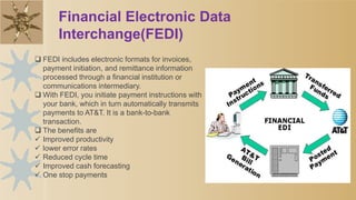 EDI,SWIFT,EFT etc | PPTX | Credit Cards | Personal Debt