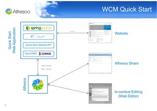 Alfresco WCM Roadmap 2010 (Cheetah & Swift) | PDF