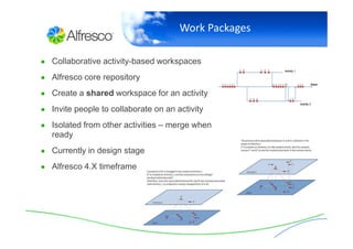 WCM Roadmap Versions 3 3 And 4 0 | PDF
