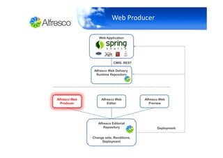WCM Roadmap Versions 3 3 And 4 0 | PDF