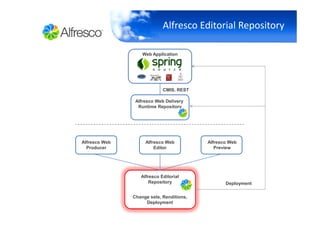 WCM Roadmap Versions 3 3 And 4 0 | PDF