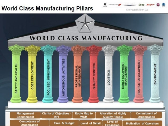 Towards World Class Manufacturing