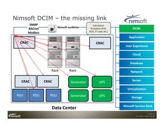 Five best practices for ensuring uptime with Data Center Infrastructure ...