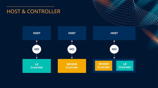 WCN PRESENTATION - BLUETOOTH TECHNOLOGY (3).pptx