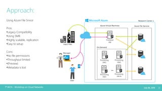 "Cloud Computing for HPC" | PDF