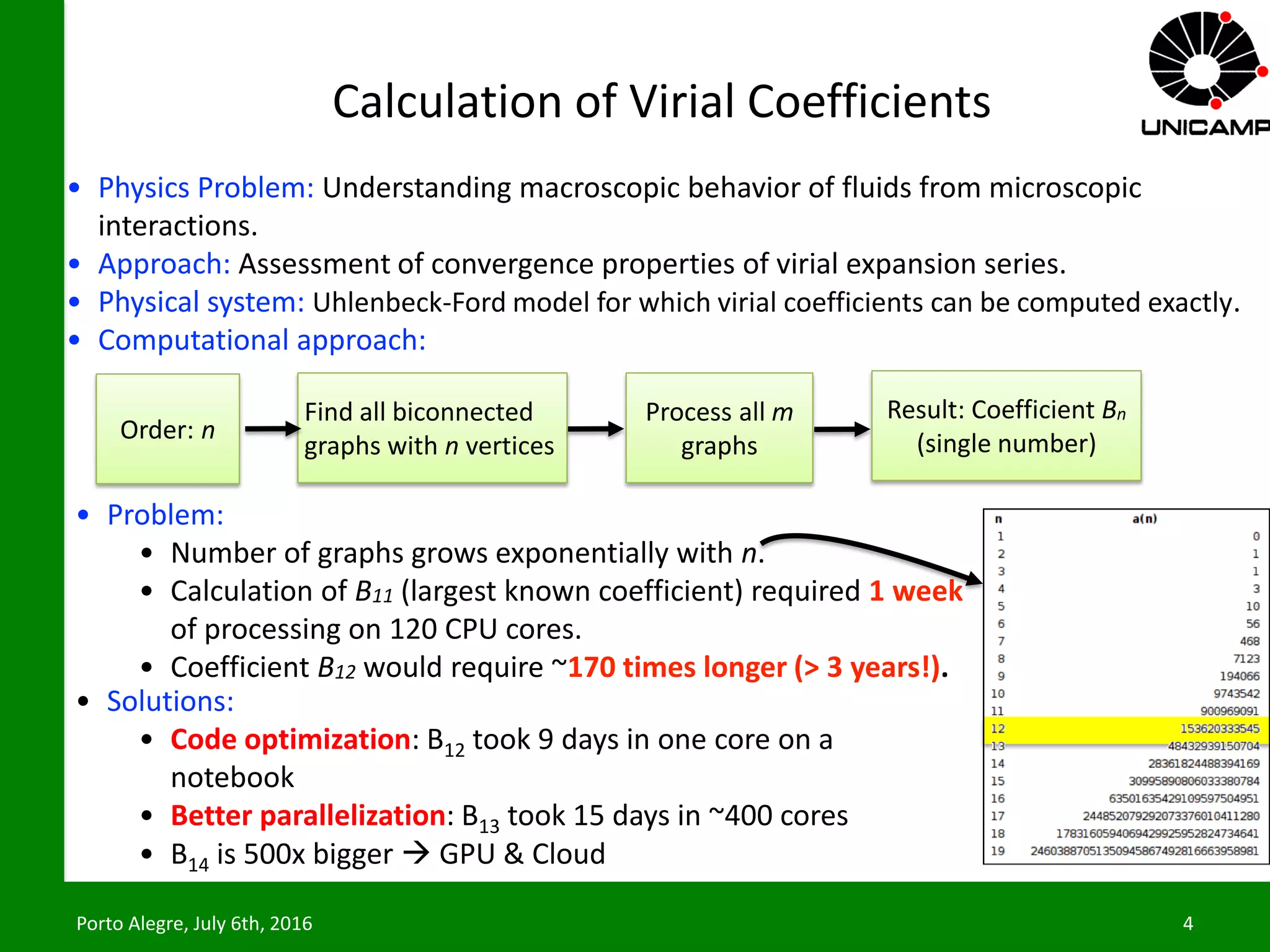 Cloud Computing - examples | PPT | Free Download