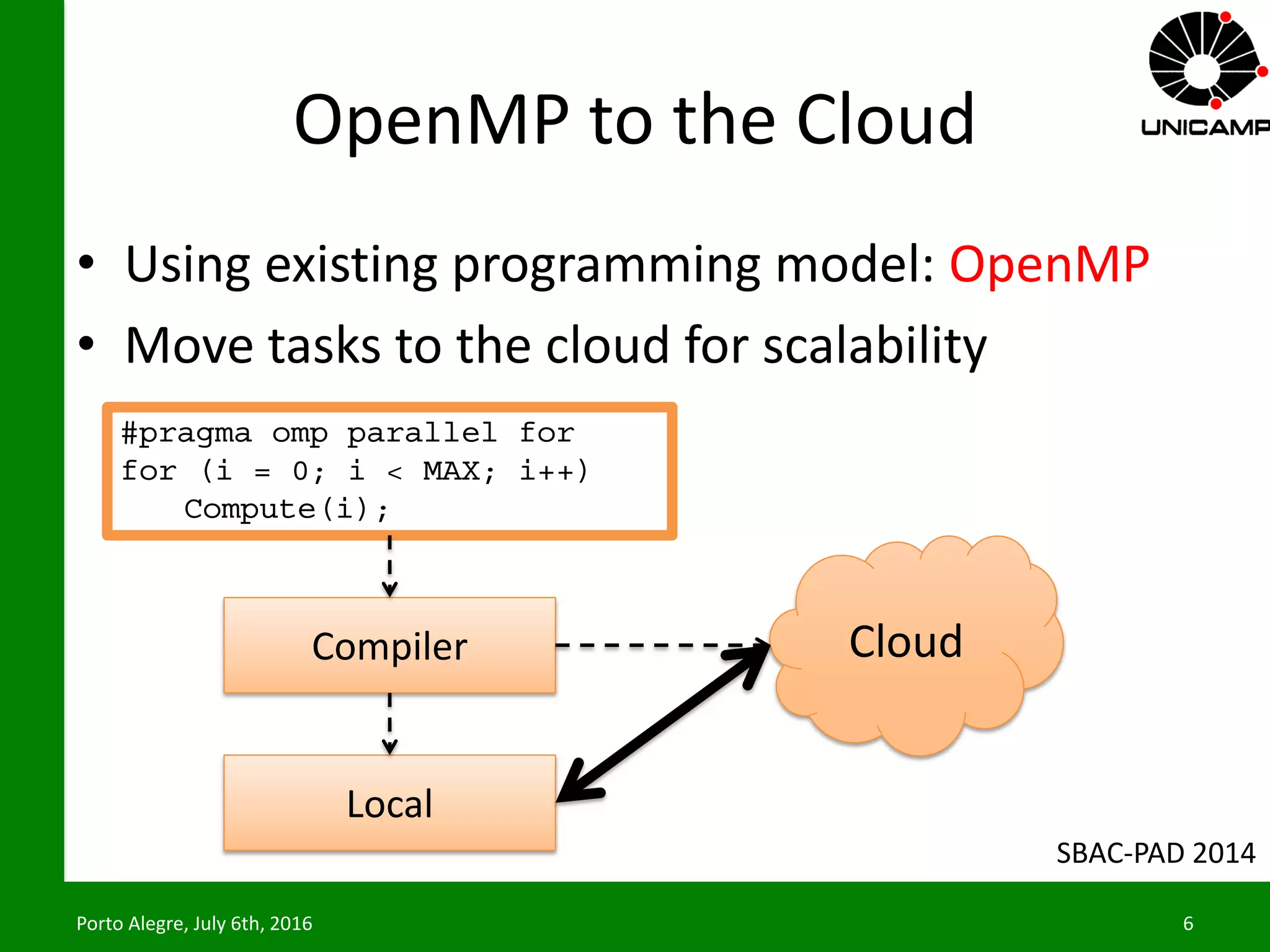 Cloud Computing - examples | PPT | Free Download