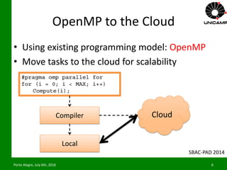 Cloud Computing - examples | PPT | Free Download