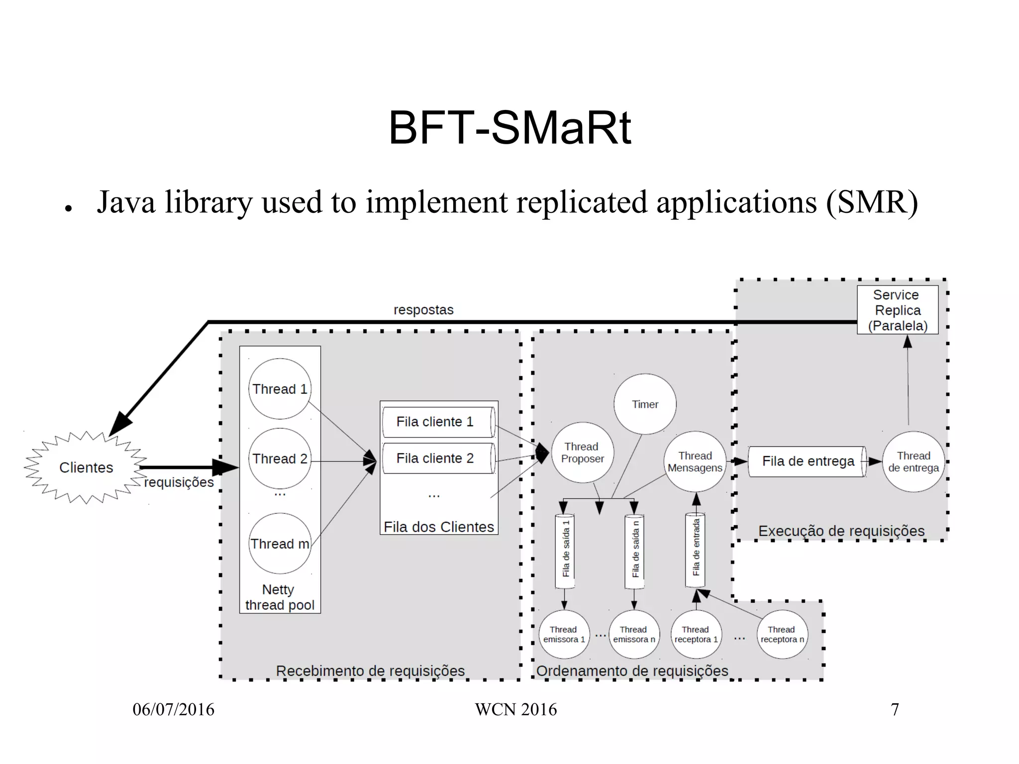 Practical Aspects Of State Machine Replication Virtualization Ppt