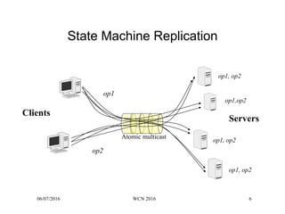 Practical Aspects of State Machine Replication Virtualization | PPT